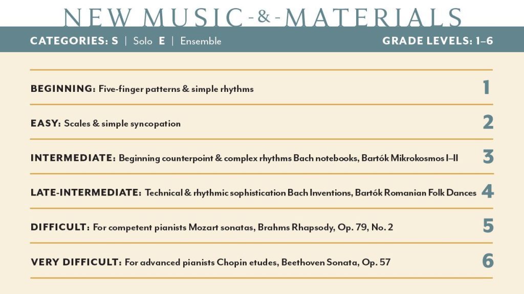 Summer 2024: New Music and Materials - Piano Inspires